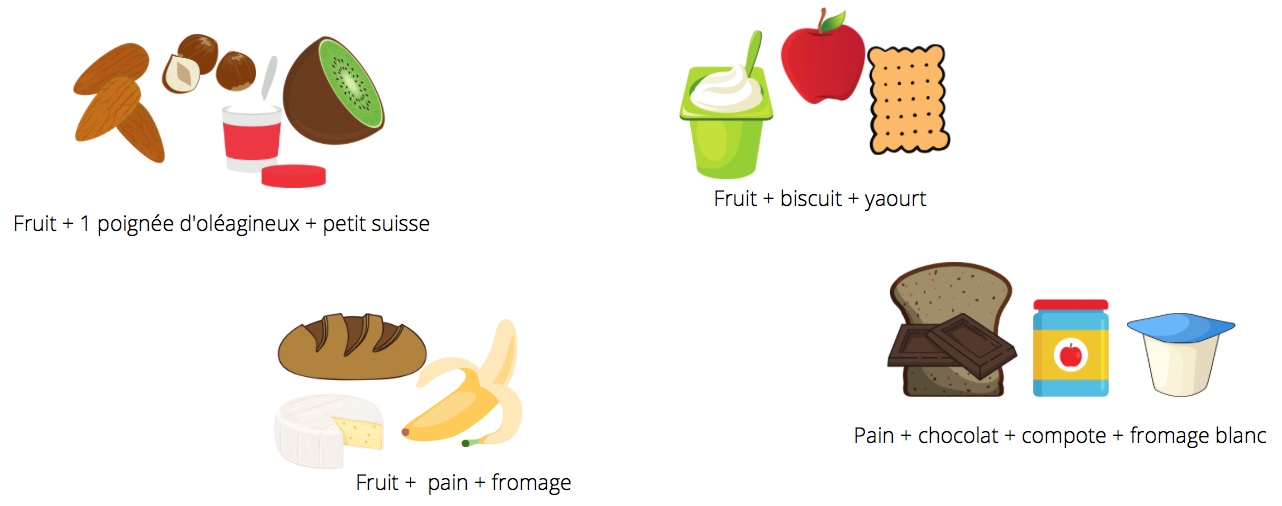 Goûter ou collation : une question d'âge ? | Mathilde MENY ...