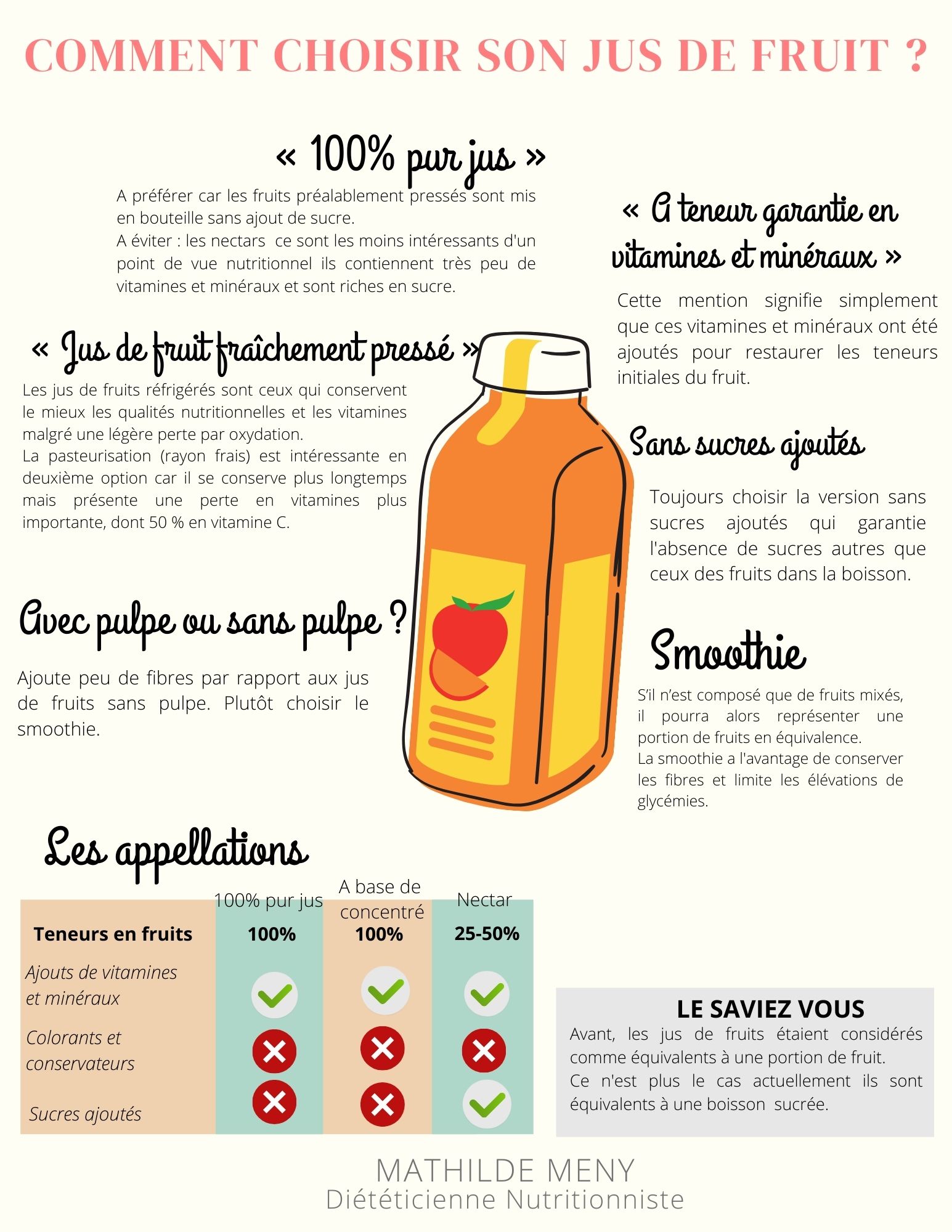 Blog recette diététique saine healthy | Mathilde MENY diététicienne Lyon